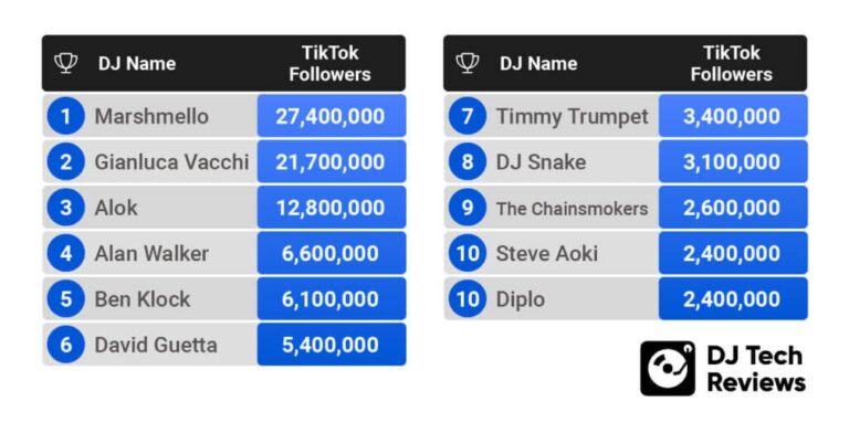 The World's Most Influential DJs of All Time