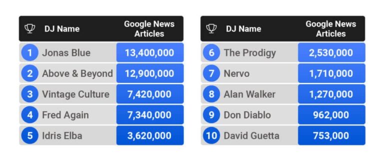 The World's Most Influential DJs of All Time