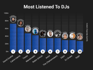 The World's Most Influential DJs of All Time