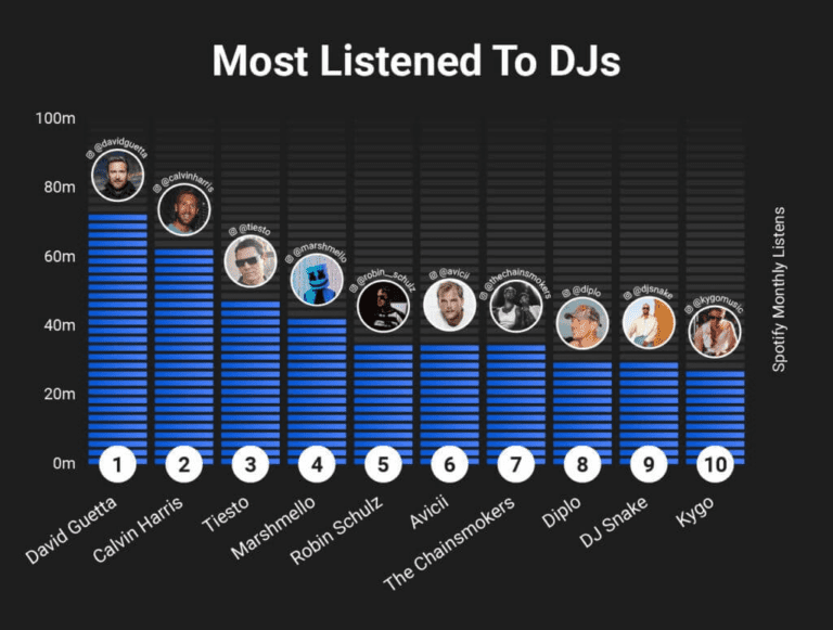 The World's Most Influential DJs of All Time