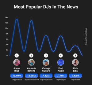 The World's Most Influential DJs of All Time