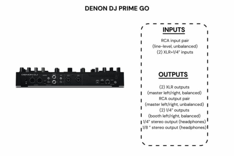 Denon DJ Prime GO: Best Portable Party Starter (2025)
